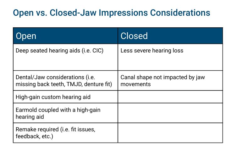 Collapsed Ear Canals : Making Earmoulds – TJ Audiology Training